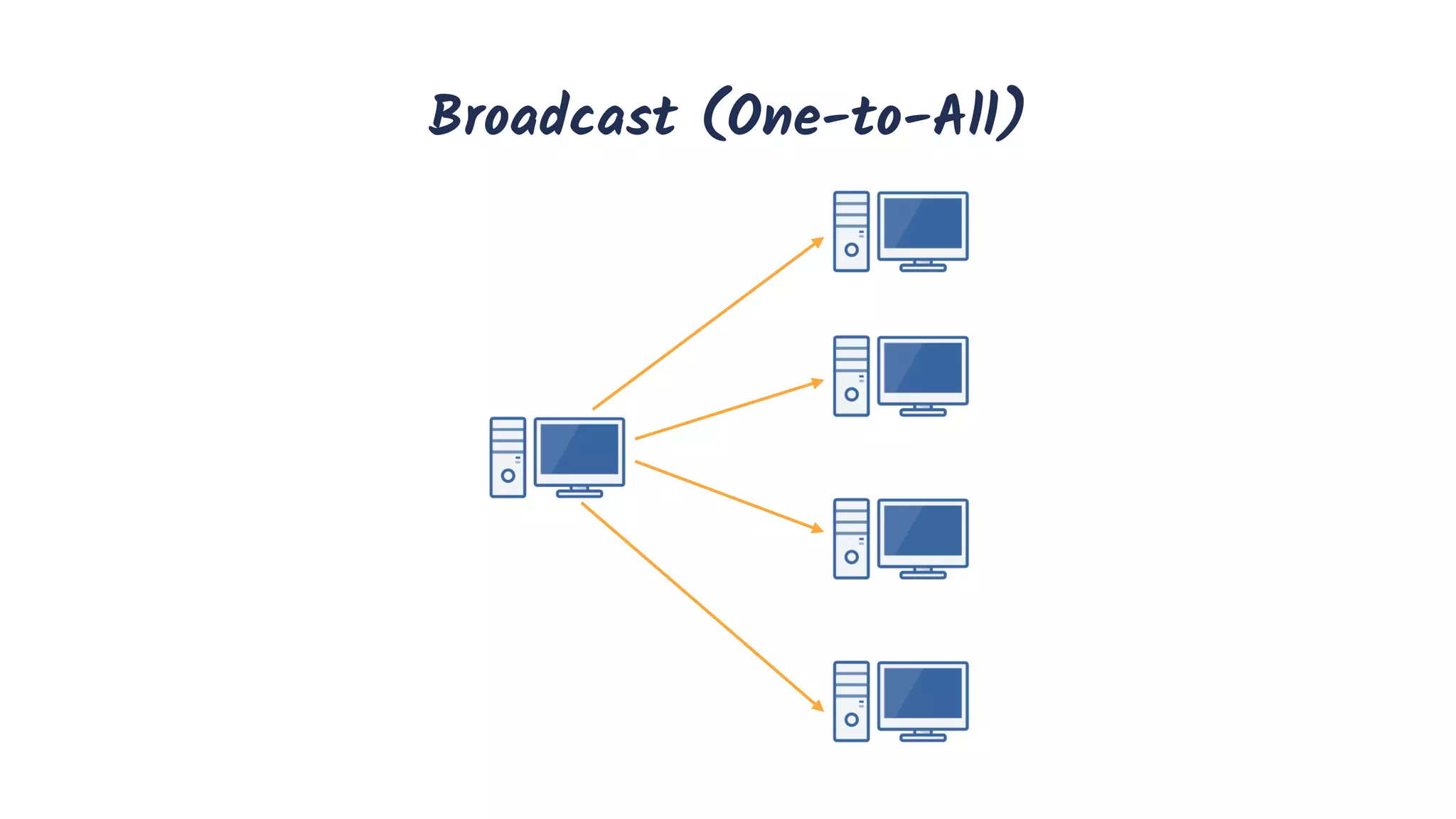 Networking Basic Refreshpdf
