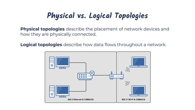 Networking Basic Refresh.pdf