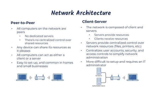 Networking Basic Refresh.pdf