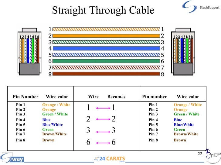 Networking Basics
