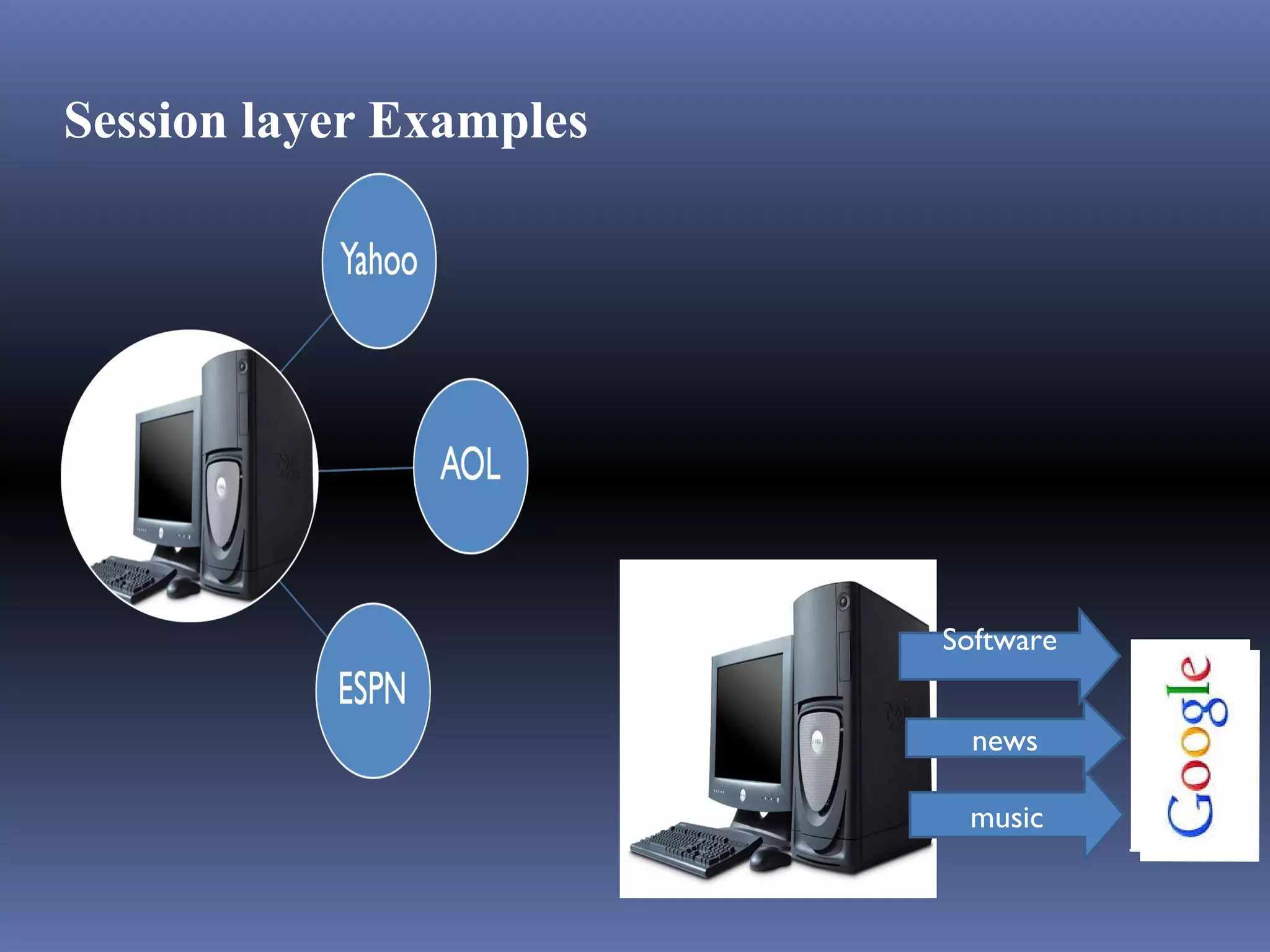 Networking- OSI Layer Protocol Functions | ODP | Computer Peripherals | Computing