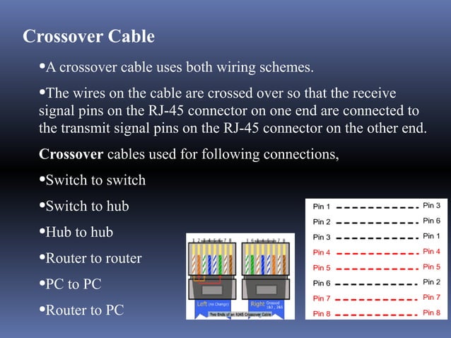 Networking- OSI Layer Protocol Functions | ODP | Computer Peripherals ...