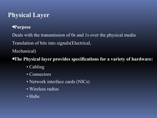 Networking- OSI Layer Protocol Functions | ODP