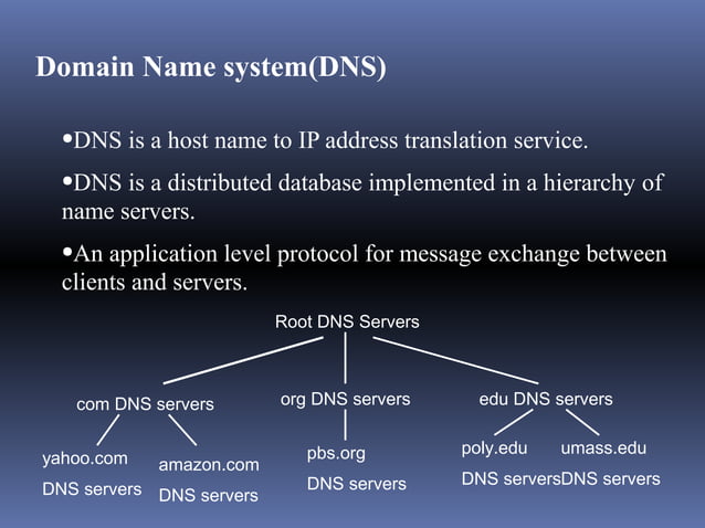 Networking- OSI Layer Protocol Functions | ODP | Computer Peripherals | Computing