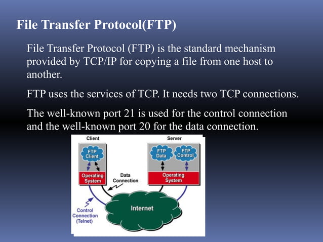 Networking- OSI Layer Protocol Functions | ODP | Computer Peripherals | Computing
