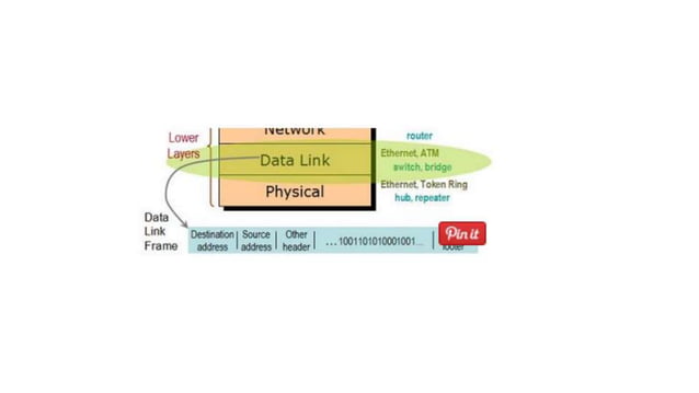 Networking basics | PPTX