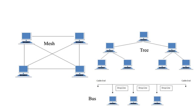 Networking basics | PPTX