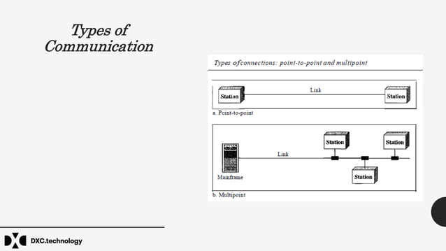 Networking basics | PPT
