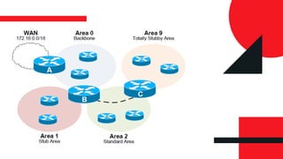 Networking Basics OSPF | PDF