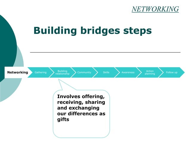 Networking (building bridges) | PPT