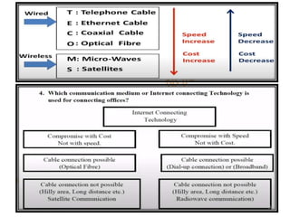 Networking Case Study prepared by teacher.pptx