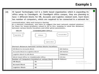 Networking Case Study prepared by teacher.pptx