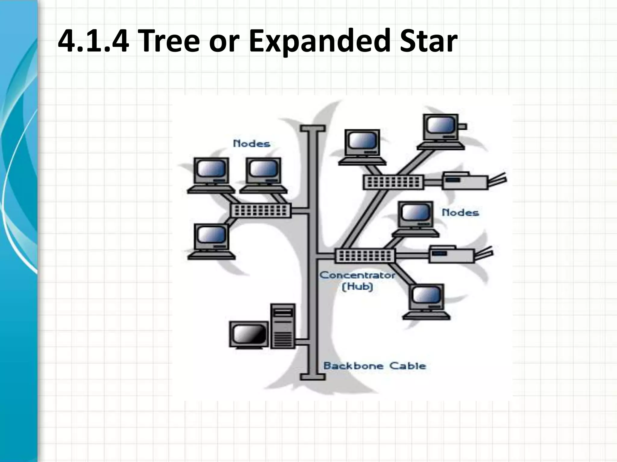 Networking class 8.pptx
