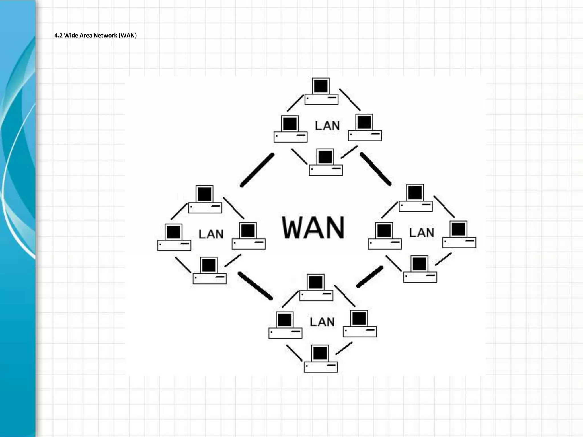 Networking class 8.pptx