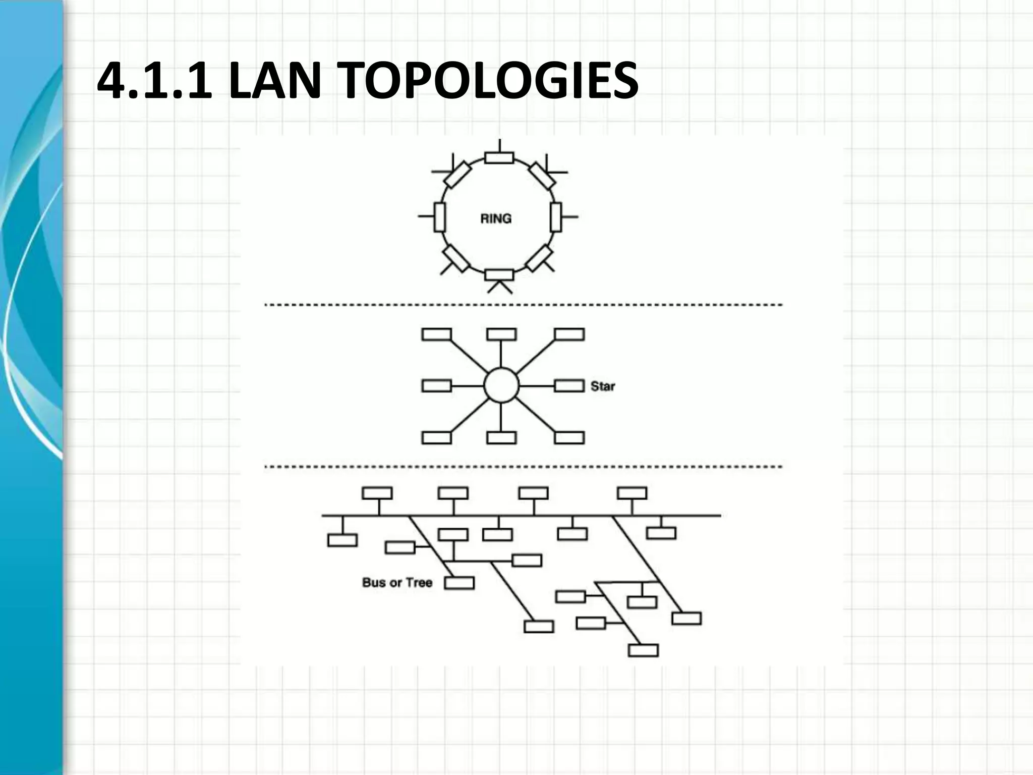 Networking class 8.pptx