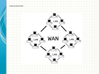Networking class 8.pptx