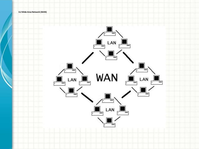 Networking class 8.pptx