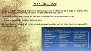 Networking Components | PPTX