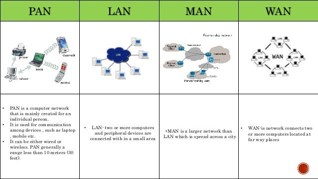 Computer Networking Concepts