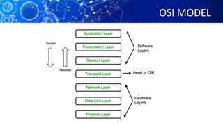 Networking Concepts.pptx