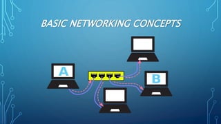 Networking Concepts.pptx
