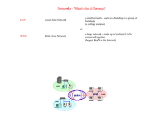 Networking concepts and_devices | PPT