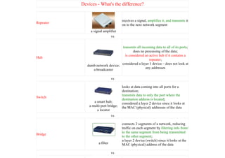 Networking concepts and_devices | PPT