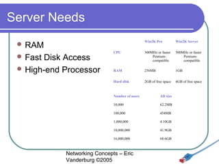 Networking Concepts Lesson 01 - Intro - Eric Vanderburg | PPT