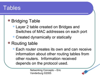 Networking Concepts Lesson 02 - Network Design Essentials - Eric ...