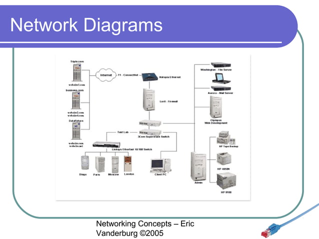 Networking Concepts Lesson 02 - Network Design Essentials - Eric ...