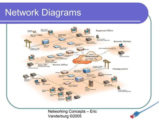 Networking Concepts Lesson 02 - Network Design Essentials - Eric Vanderburg | PPT | Computer ...