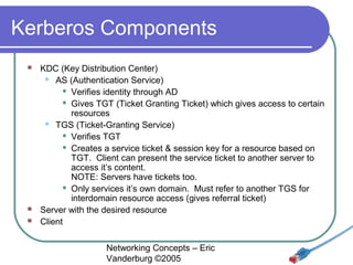 Networking Concepts Lesson 10 part 2 - Security Appendix - Eric Vanderburg | PPT | Computer ...