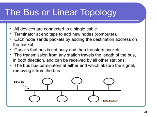 Fundamentals of Networking , devices, communication modes, protection methods | PPT