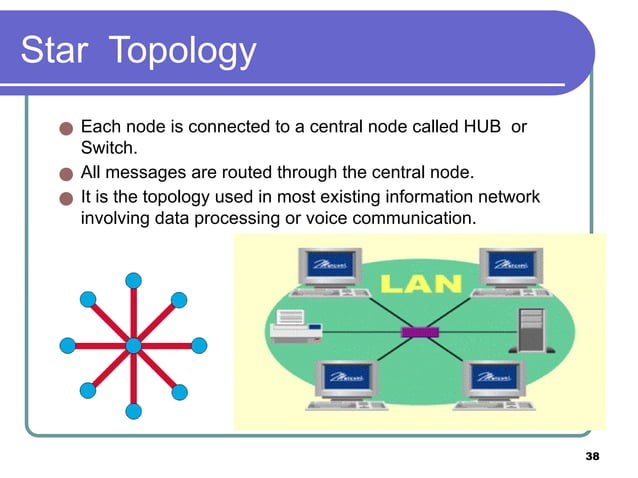 Fundamentals of Networking , devices, communication modes, protection methods | PPT