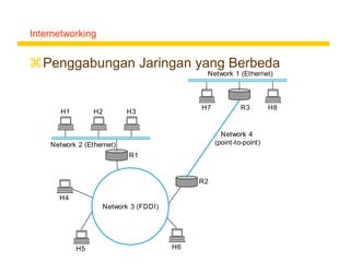 Networking dan internetworking (jaringan dan koneksi antar jaringan) | PPT