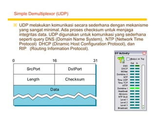 Networking dan internetworking (jaringan dan koneksi antar jaringan) | PPT