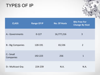 Networking Devices | PPT
