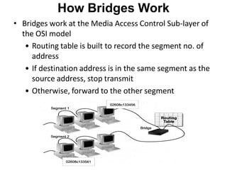 Networking devices | PDF