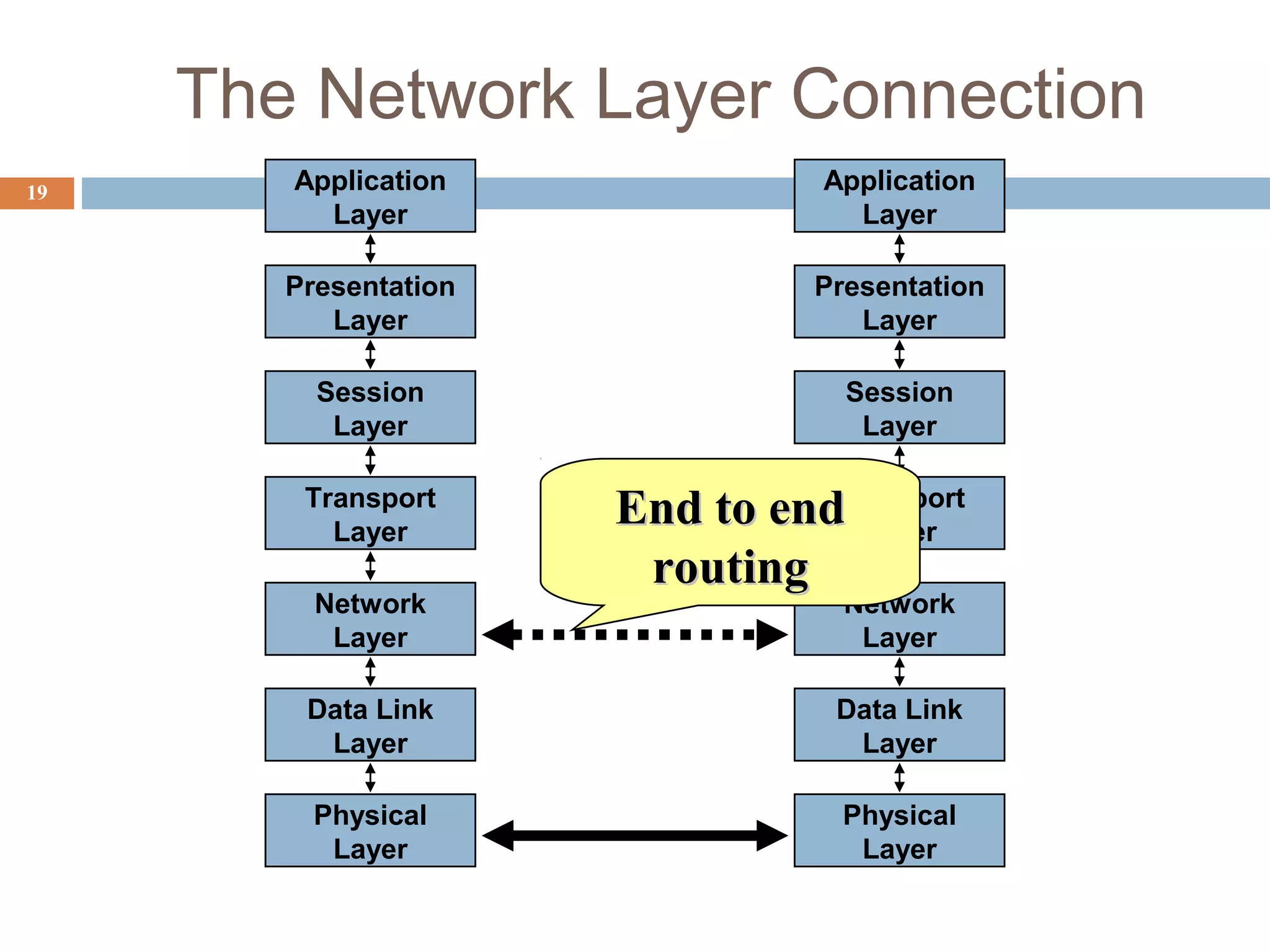 Networking devices | PPT