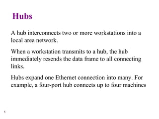 Networking devices | PPT