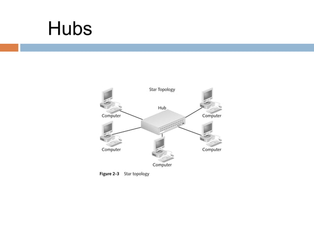 Networking devices | PPT