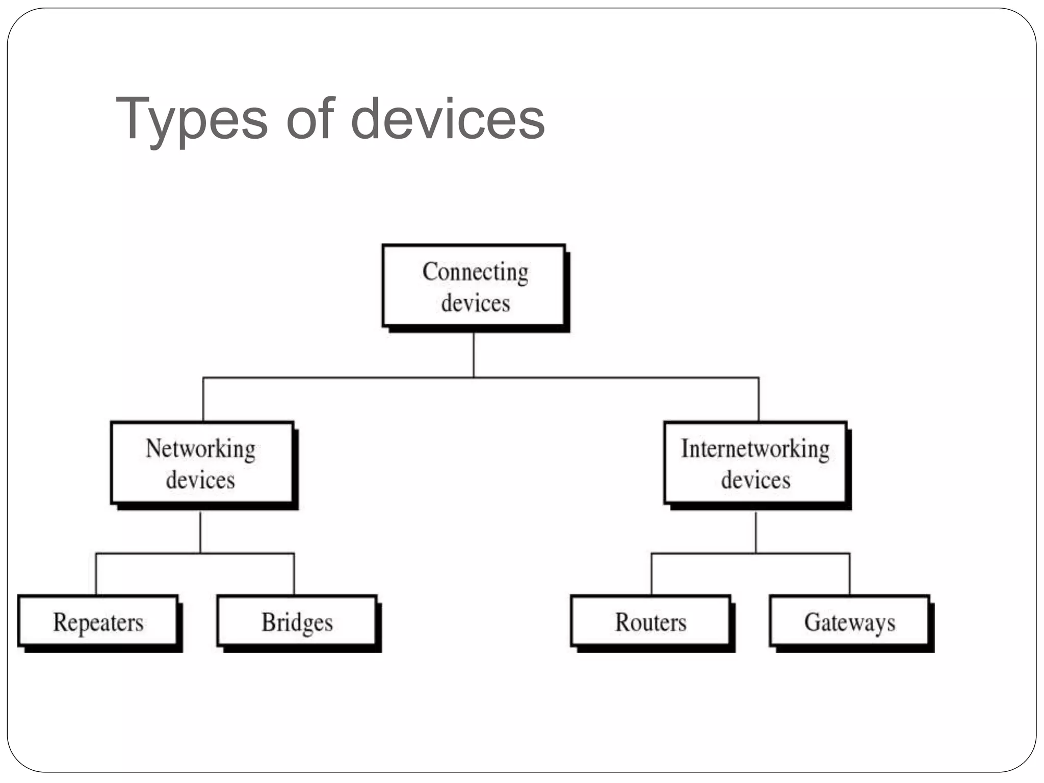 Networking devices | PPTX