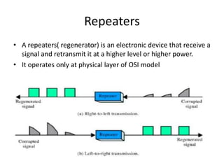 Networking and internetworking devices | PPTX