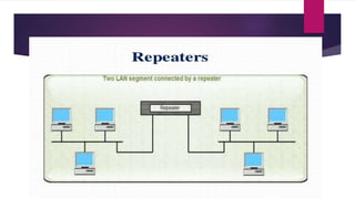 Networking devices | PPTX