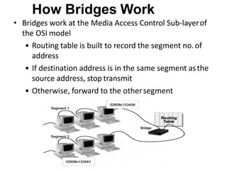 Networking devices | PPTX