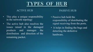 Networking devices | PPT