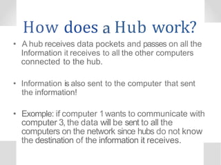 Networking system Devices presentation .pptx