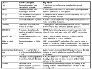 Networking Devices basics knoladge ppt.ppt