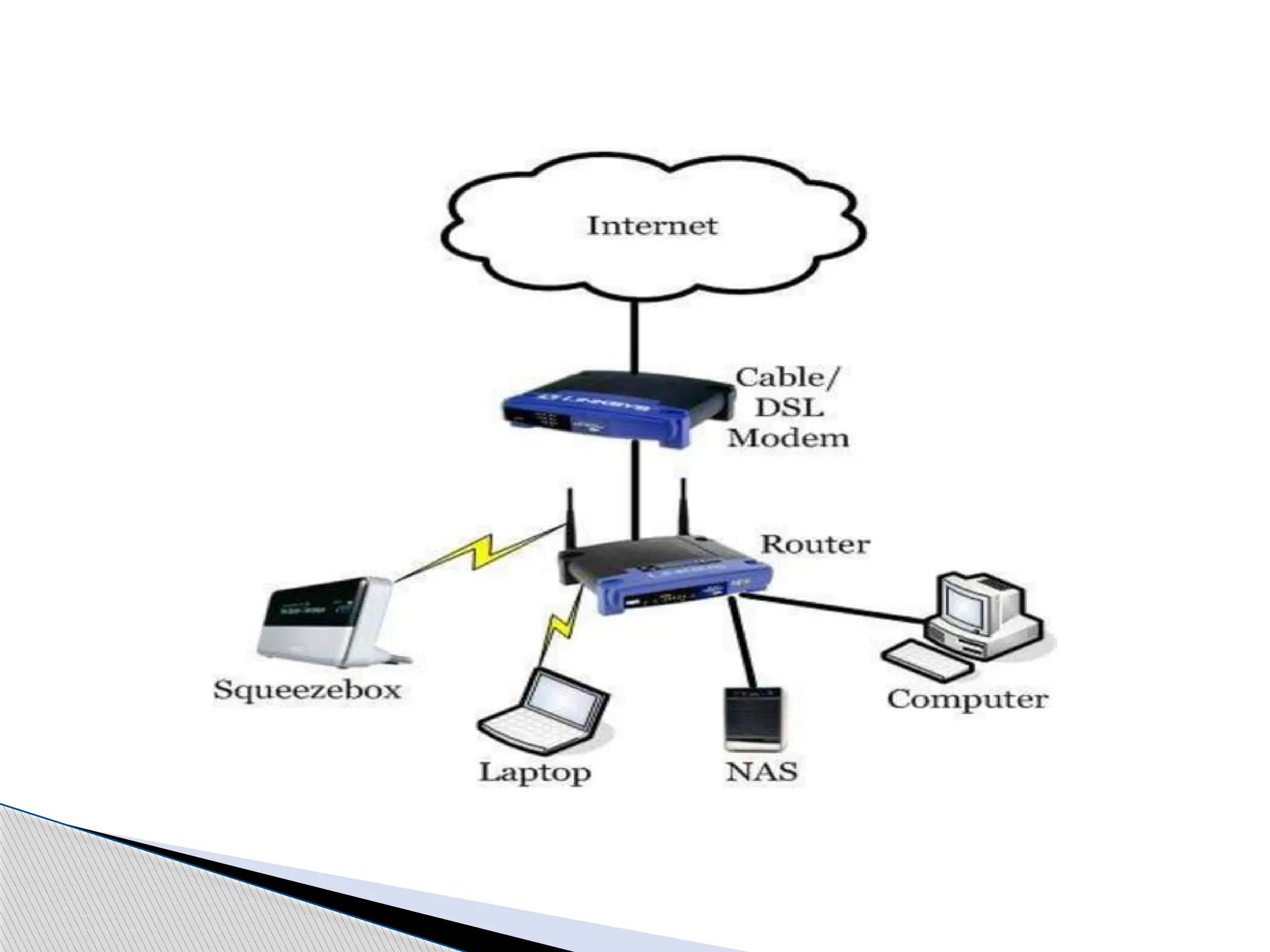 Networking Devices with their function and properties_100526.pptx