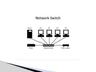 Networking Devices with their function and properties_100526.pptx